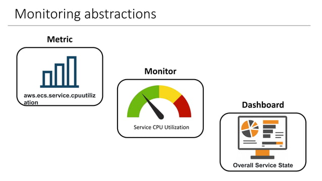 Microservice observability 2019 | PPT