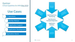 Alon Fliess: APM – What Is It, and Why Do I Need It? - Architecture ...