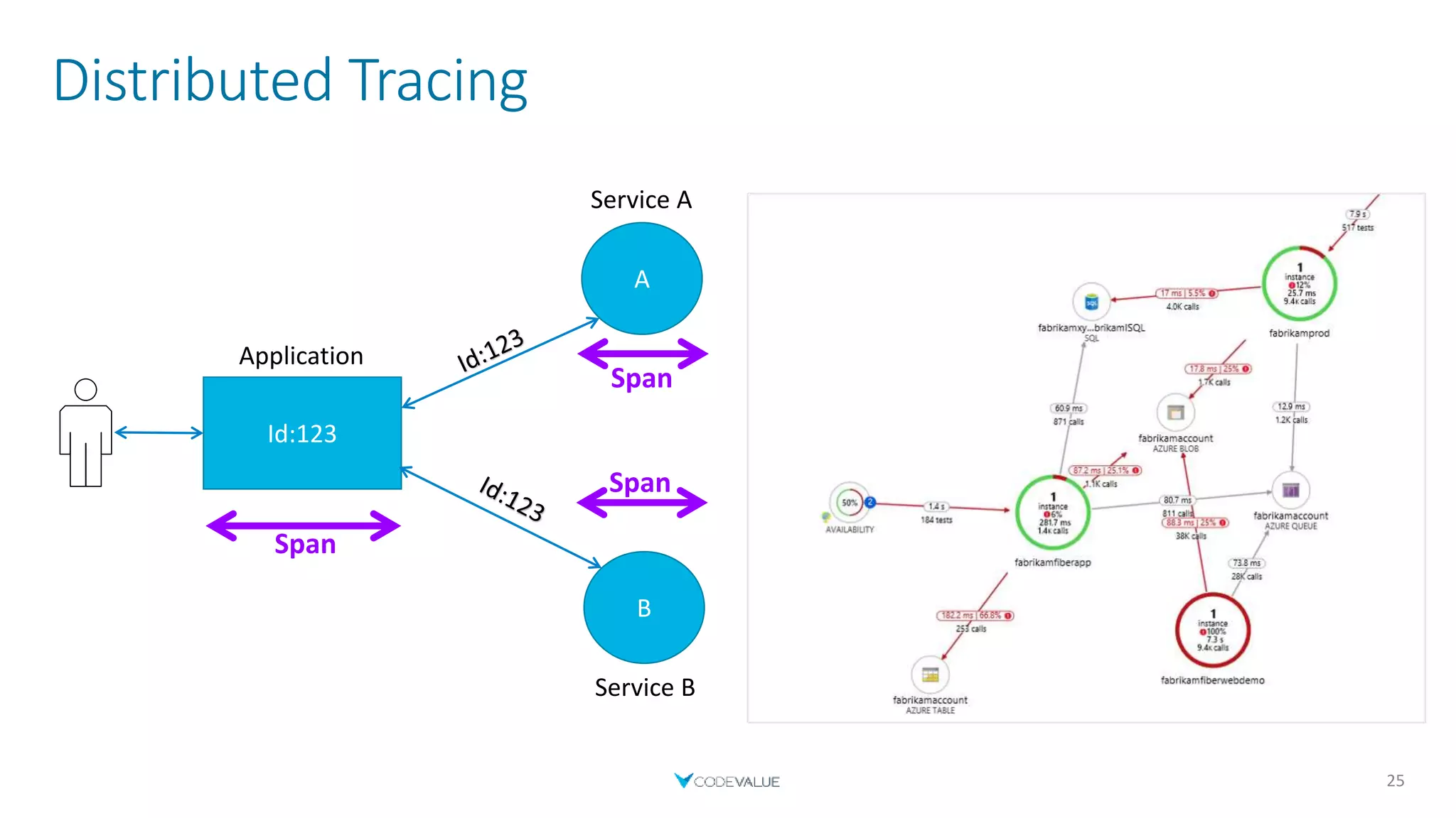 Observability and more architecture next 2020 | PPTX | Computing ...