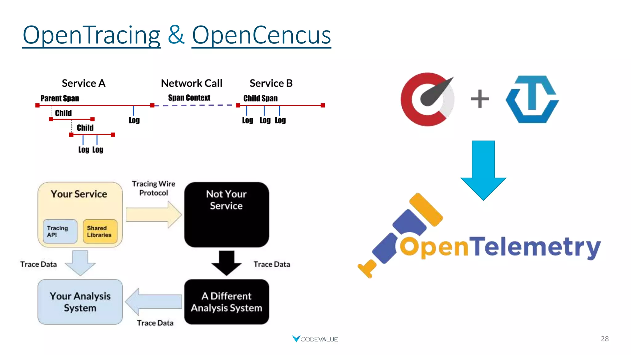 Observability and more architecture next 2020 | PPTX | Computing | Technology & Computing