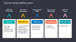 Elastic Observability | PDF | Computing | Technology & Computing