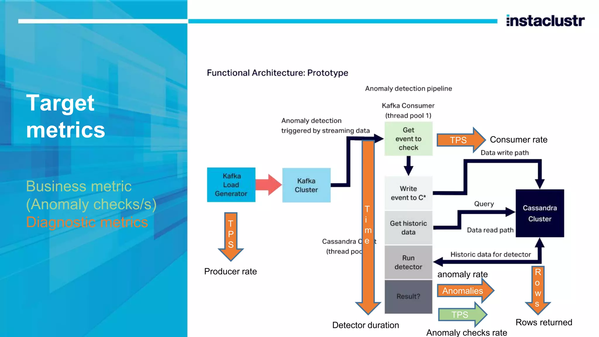 How to Improve the Observability of Apache Cassandra and Kafka applications with Prometheus and ...