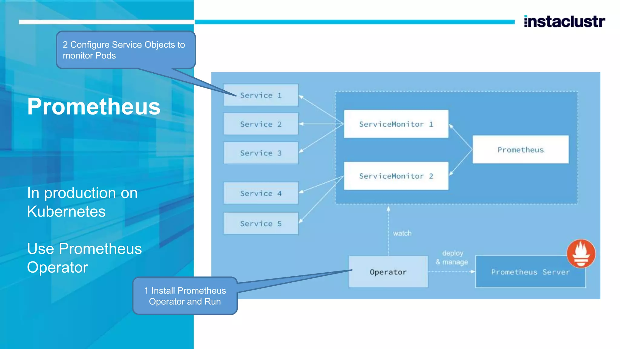 How To Improve The Observability Of Apache Cassandra And Kafka Applications With Prometheus And