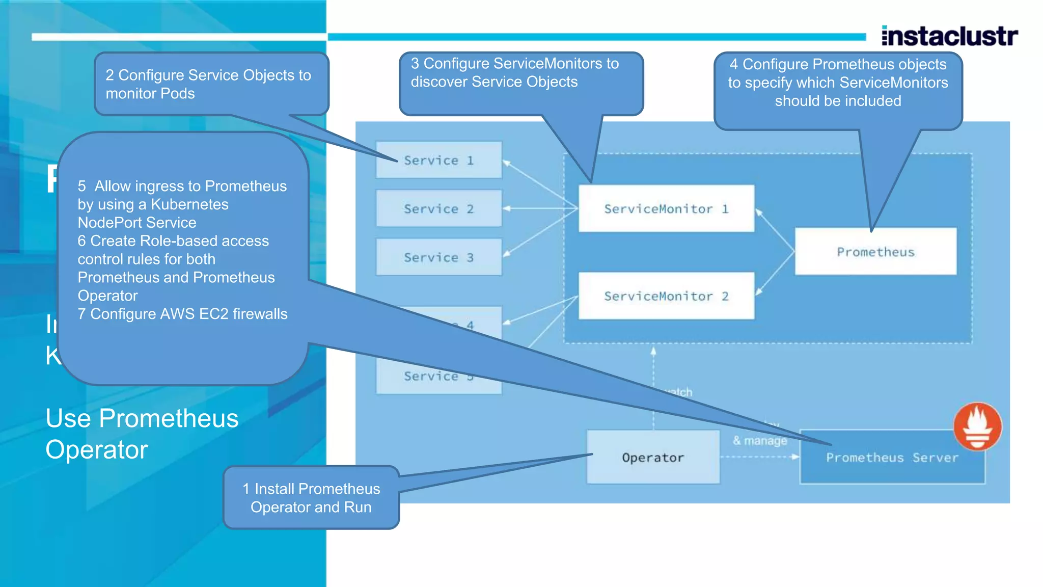 How To Improve The Observability Of Apache Cassandra And Kafka Applications With Prometheus And