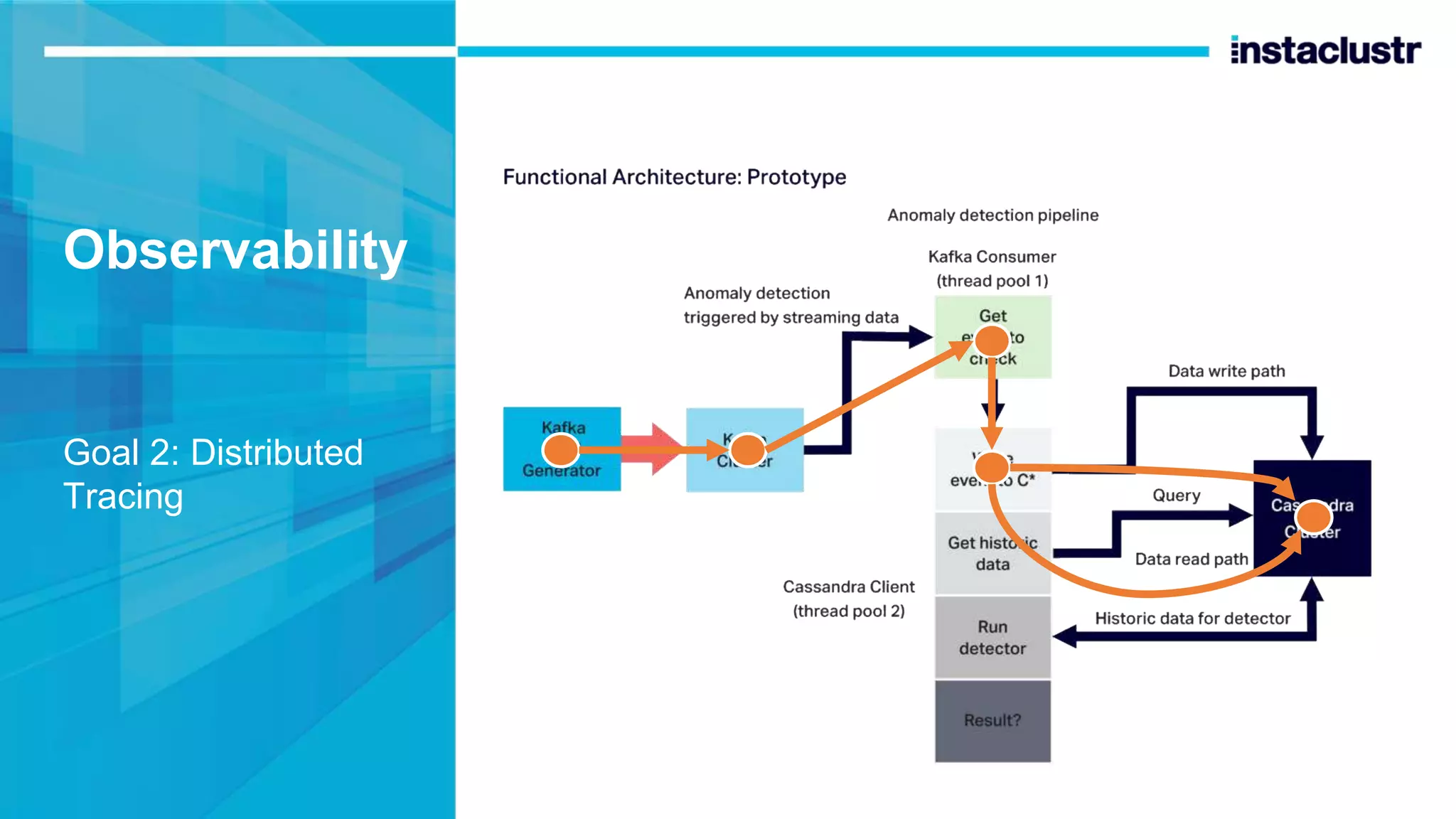 How To Improve The Observability Of Apache Cassandra And Kafka Applications With Prometheus And