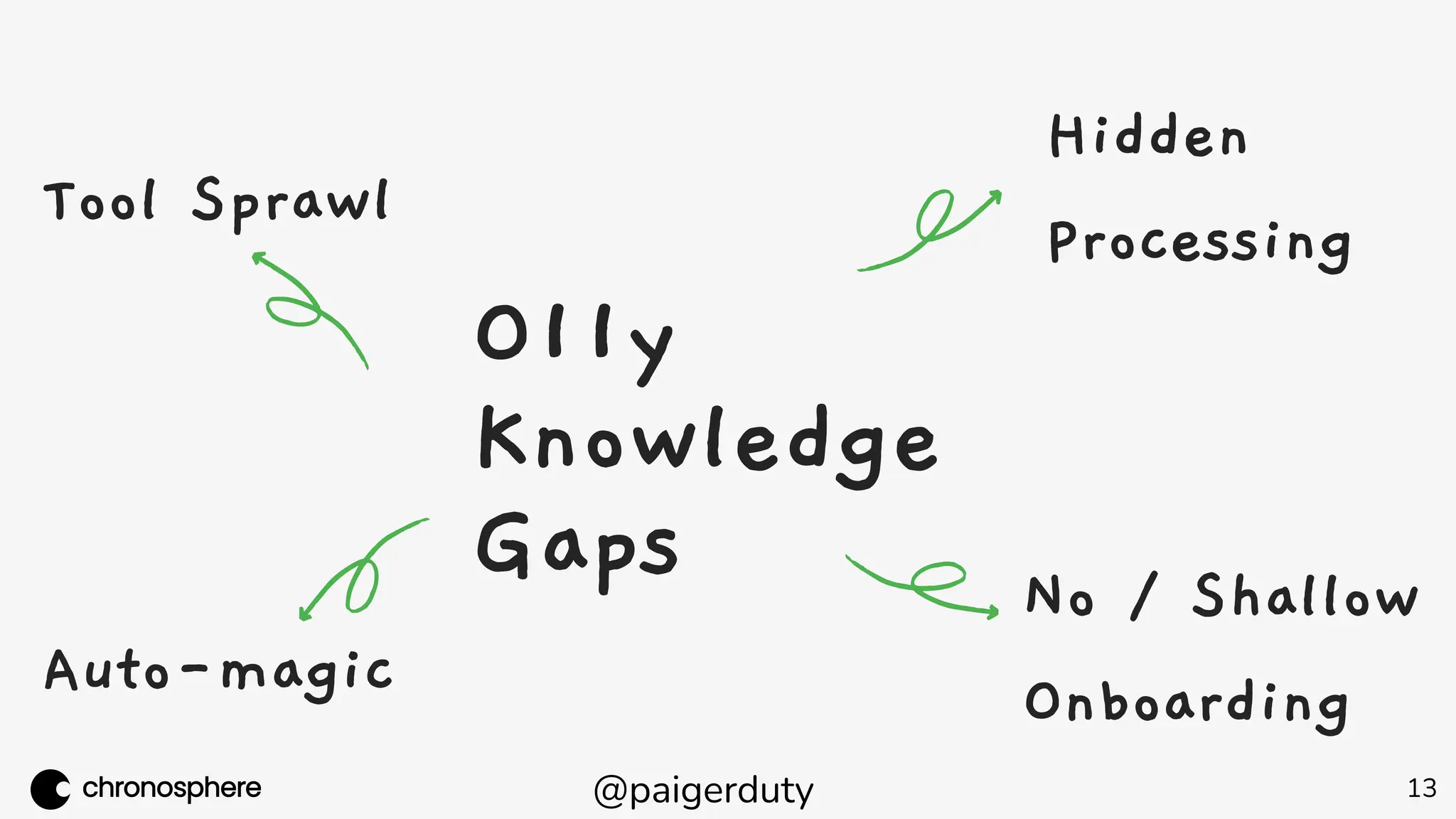 Observability Concepts EVERY Developer Should Know (DevOpsDays Seattle) | PDF