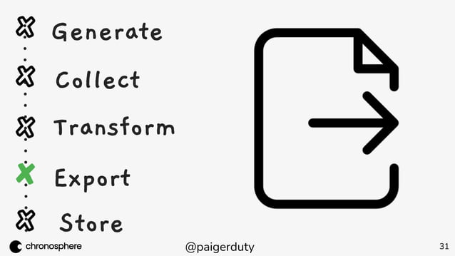 Observability Concepts EVERY Developer Should Know (DevOpsDays Seattle) | PPT | Free Download