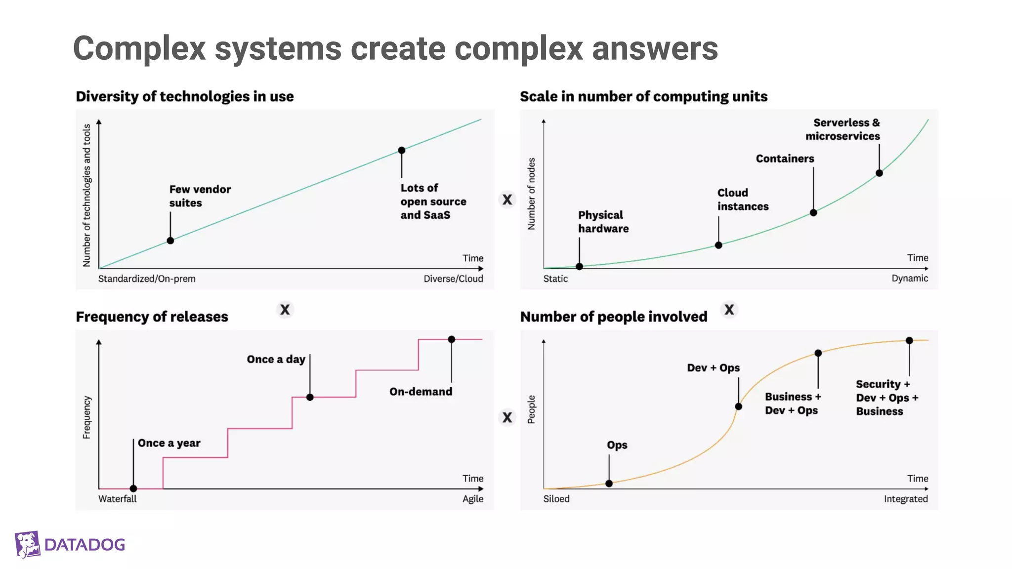 Observability & Datadog | PDF