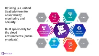 Observability & Datadog | PDF