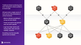Observability & Datadog | PDF