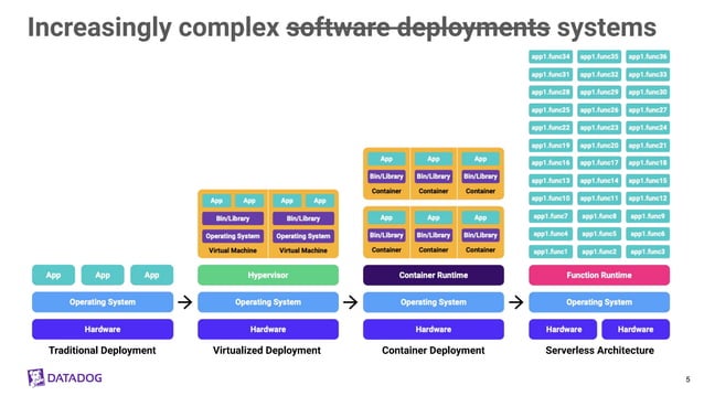 Observability & Datadog | PDF | Cloud Computing | Internet