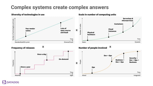 Observability & Datadog | PDF | Cloud Computing | Internet