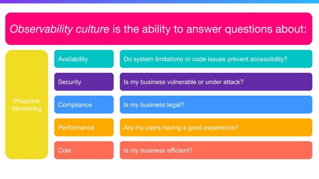 Observability & Datadog | PDF | Cloud Computing | Internet