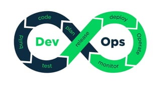 Observability and DevOps Improvements | PPTX