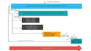 Observability in Cloud – Native Applications | PPT