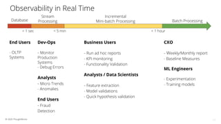 Observability in real time at scale | PPTX | Computer Software and ...