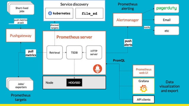 Observability in the world of microservices | PPT