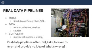 Data Pipline Observability meetup | PPT | Free download