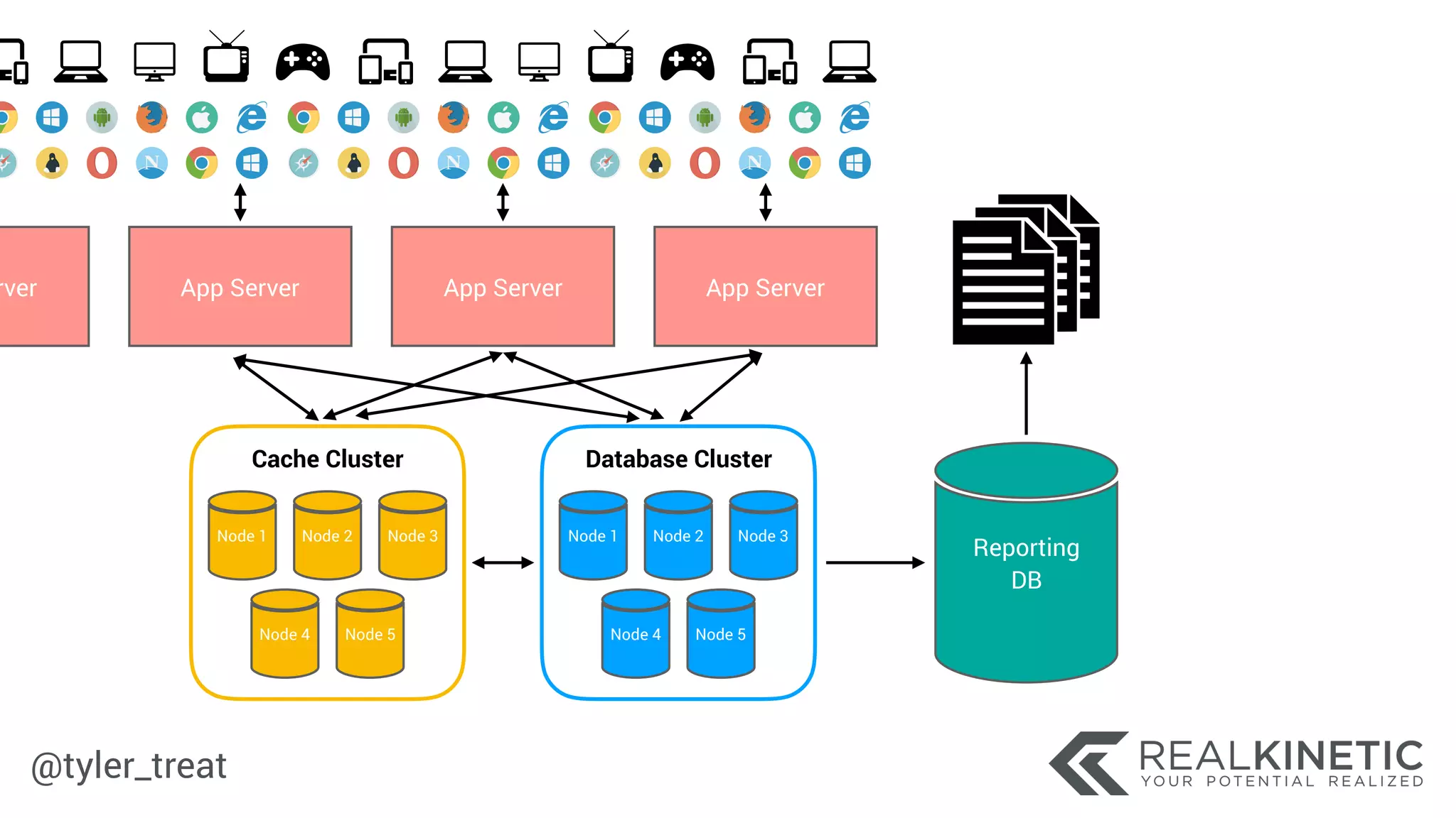 The Observability Pipeline | PPT