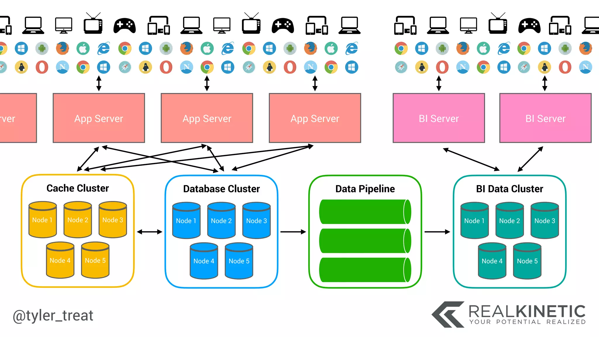 The Observability Pipeline | PPT