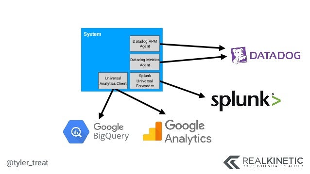 The Observability Pipeline