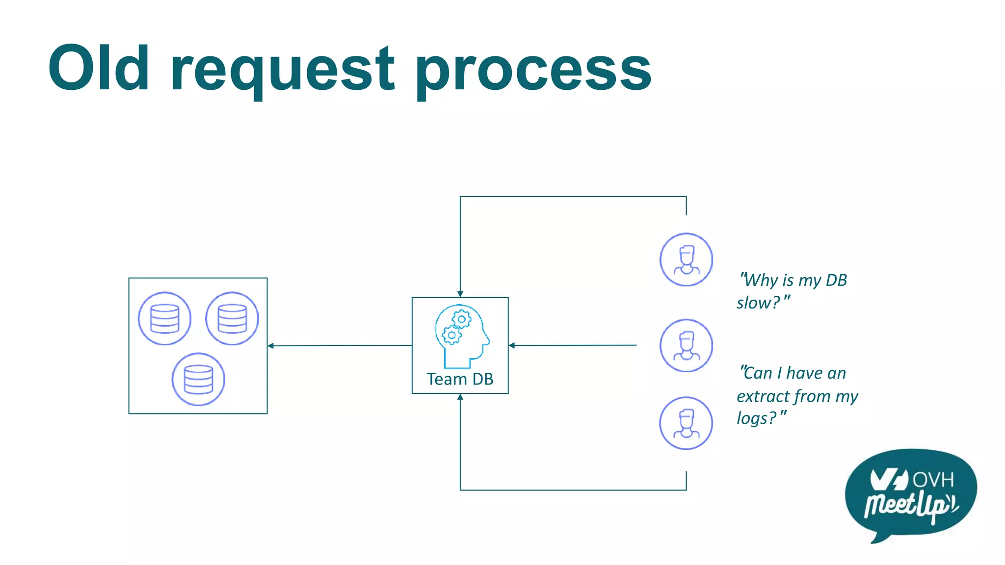 Improve your SQL workload with observability | PPT