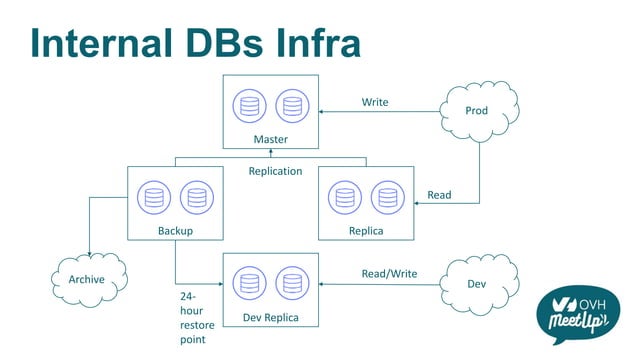 Improve your SQL workload with observability | PPT