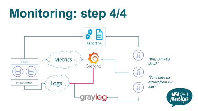 Improve your SQL workload with observability | PPT