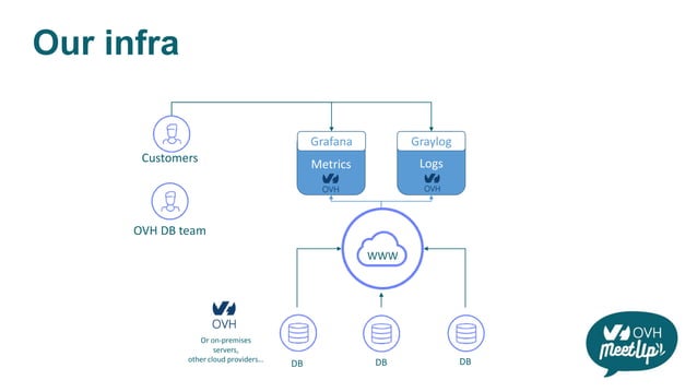 Improve your SQL workload with observability | PPT