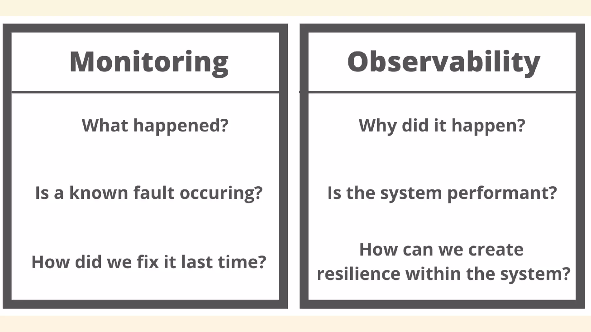 Observability vs APM vs Monitoring Comparison | PPTX