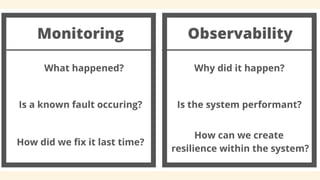 Observability vs APM vs Monitoring Comparison | PPTX