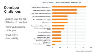 Observability: Challenges, Priorities, Solutions, and the Role of ...