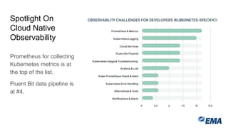 Observability: Challenges, Priorities, Solutions, and the Role of ...