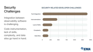 Observability: Challenges, Priorities, Solutions, and the Role of ...