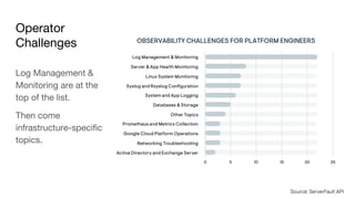 Observability: Challenges, Priorities, Solutions, and the Role of ...