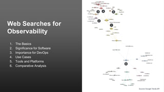 Observability: Challenges, Priorities, Solutions, and the Role of ...