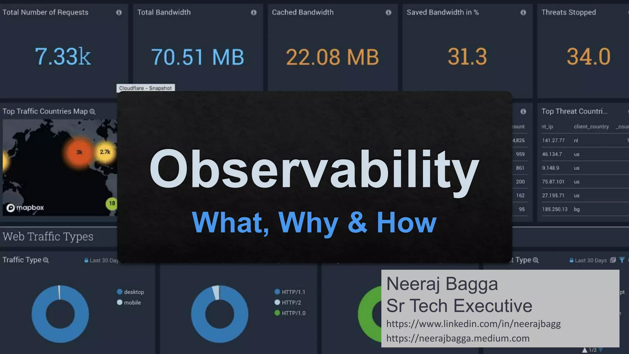 Observability, what, why and how | PPTX | Technology & Computing