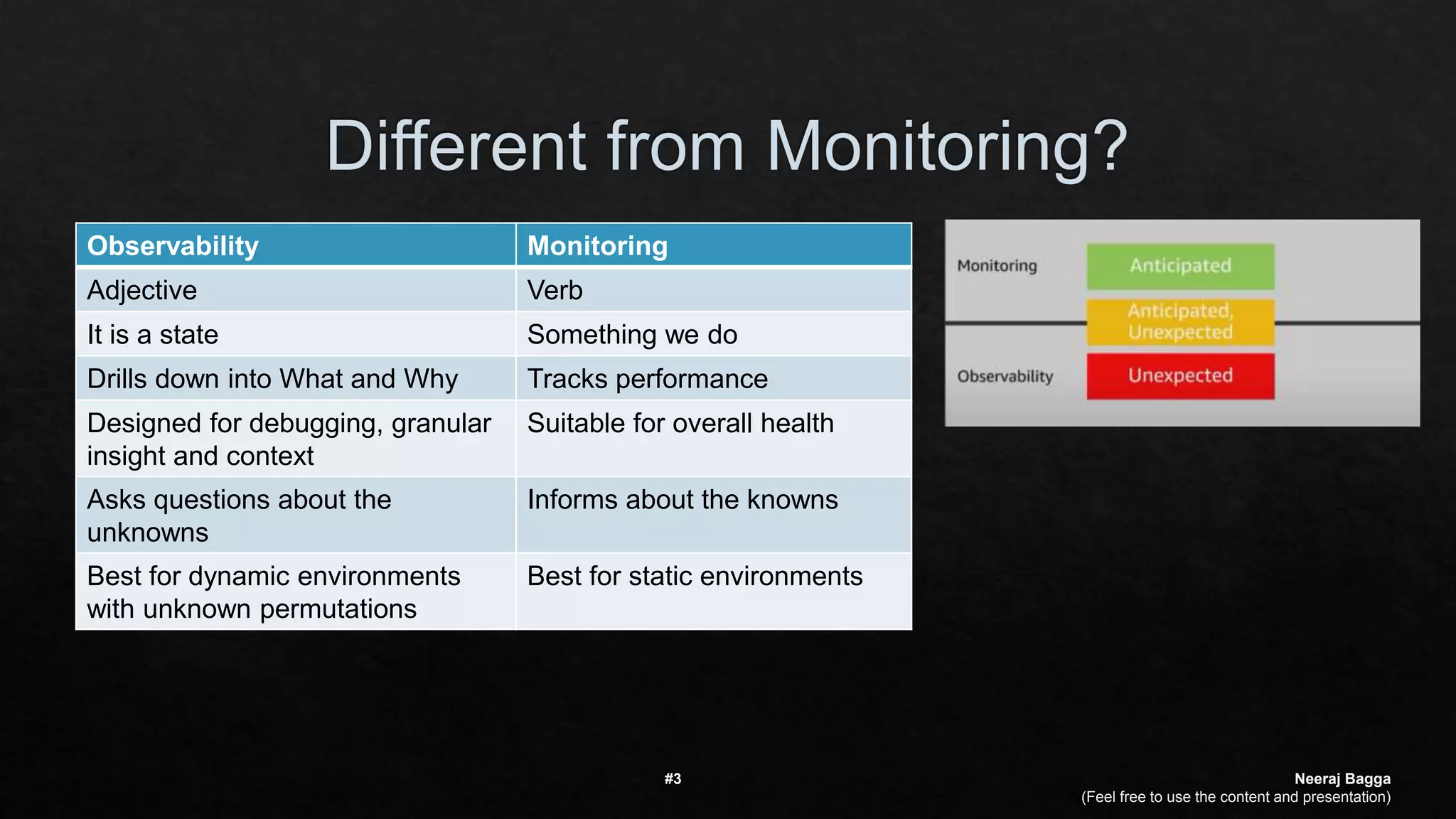 Observability, what, why and how | PPTX