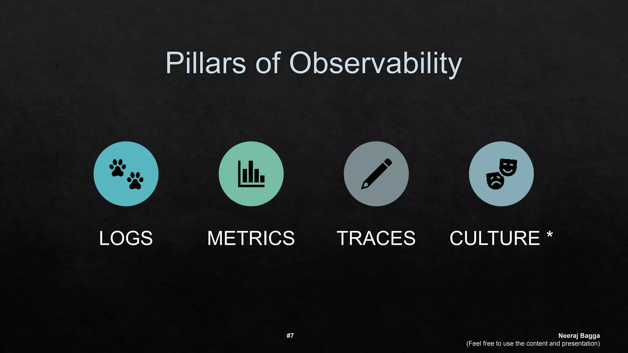 Observability, what, why and how | PPTX | Technology & Computing