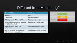 Observability, what, why and how | PPTX | Technology & Computing
