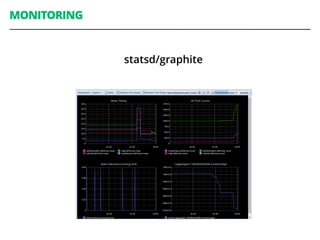 Observable Microservices | PDF | Technology & Computing