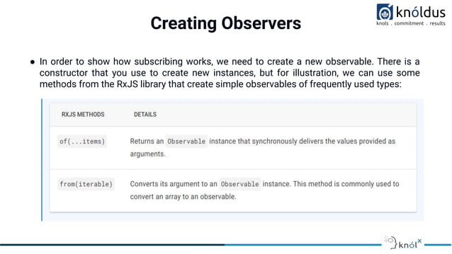 Observables in Angular | PDF | Computing | Technology & Computing