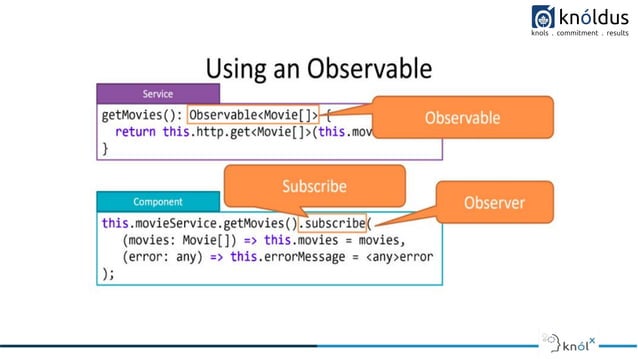 Observables in Angular | PDF | Computing | Technology & Computing