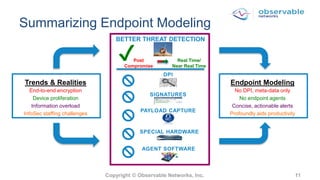 Endpoint Modeling 101 - A New Approach to Endpoint Security | PPT