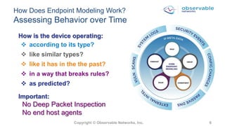 Endpoint Modeling 101 - A New Approach to Endpoint Security | PPT