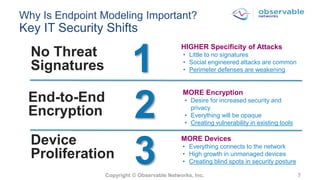 Endpoint Modeling 101 - A New Approach to Endpoint Security | PPT