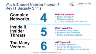Endpoint Modeling 101 - A New Approach to Endpoint Security | PPT