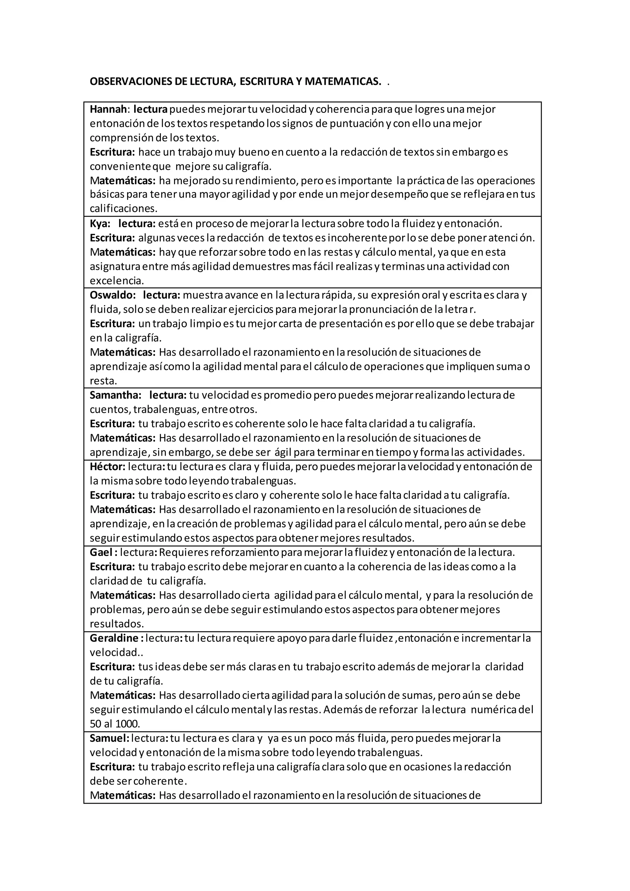 Observaciones de lectura_escritura_y_mat | DOCX