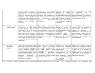 Observaciones cuarto grado de primaria.docx