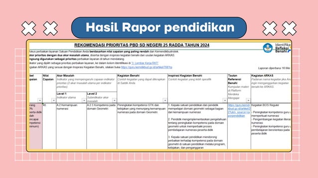 Presentasi penilaian kinerja OBSERVASI PMM.pdf
